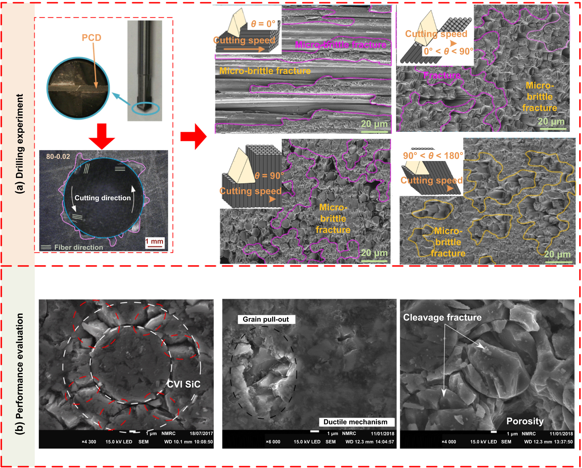 Fiber reinforced ceramic matrix composites: from the controlled ...