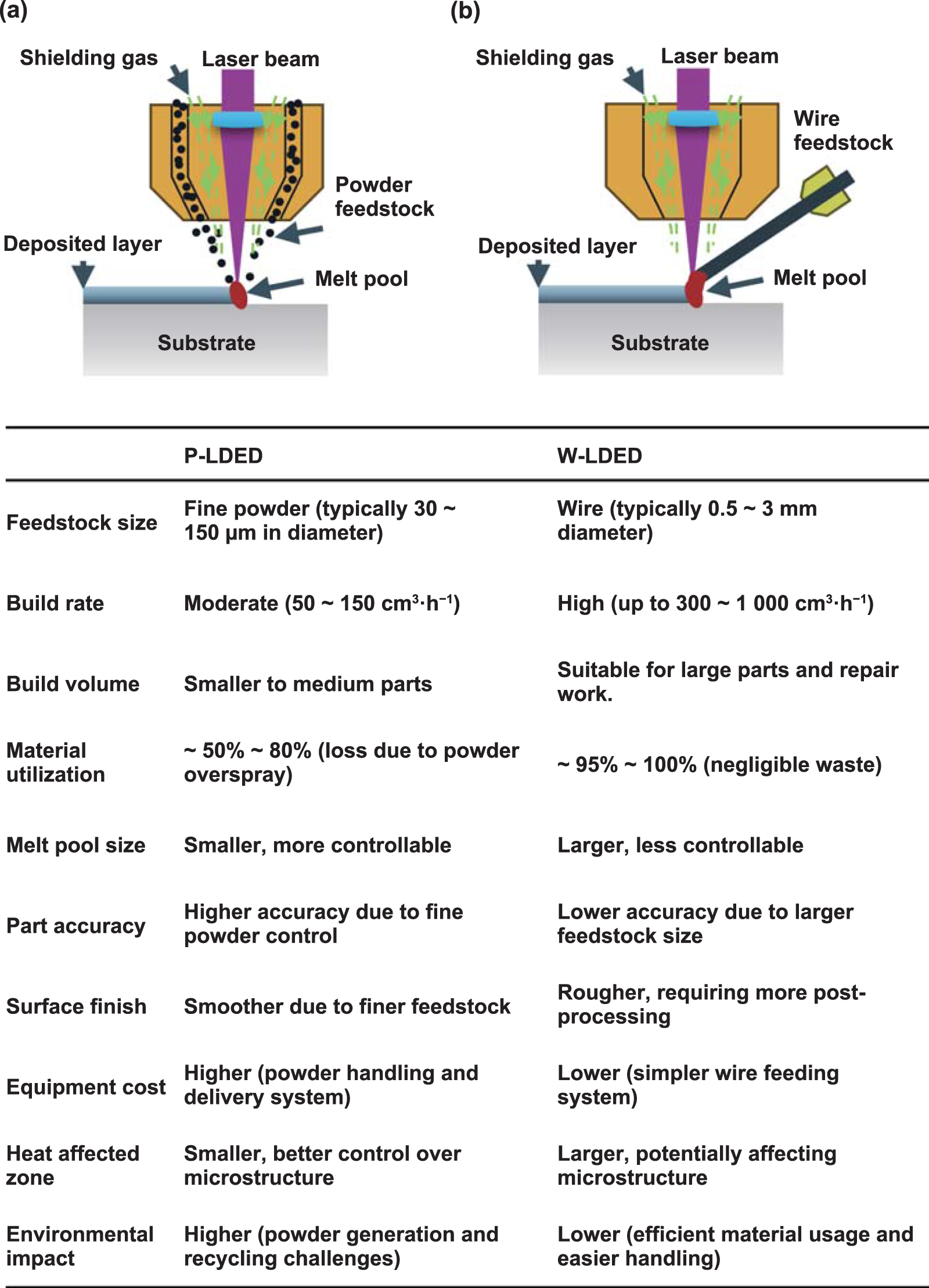 Review of online quality control for laser directed energy deposition ...