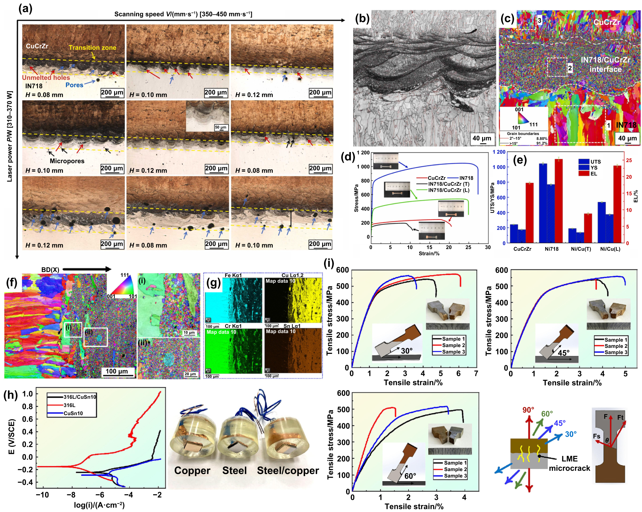 Recent advances on additive manufacturing of heterogeneous/gradient ...