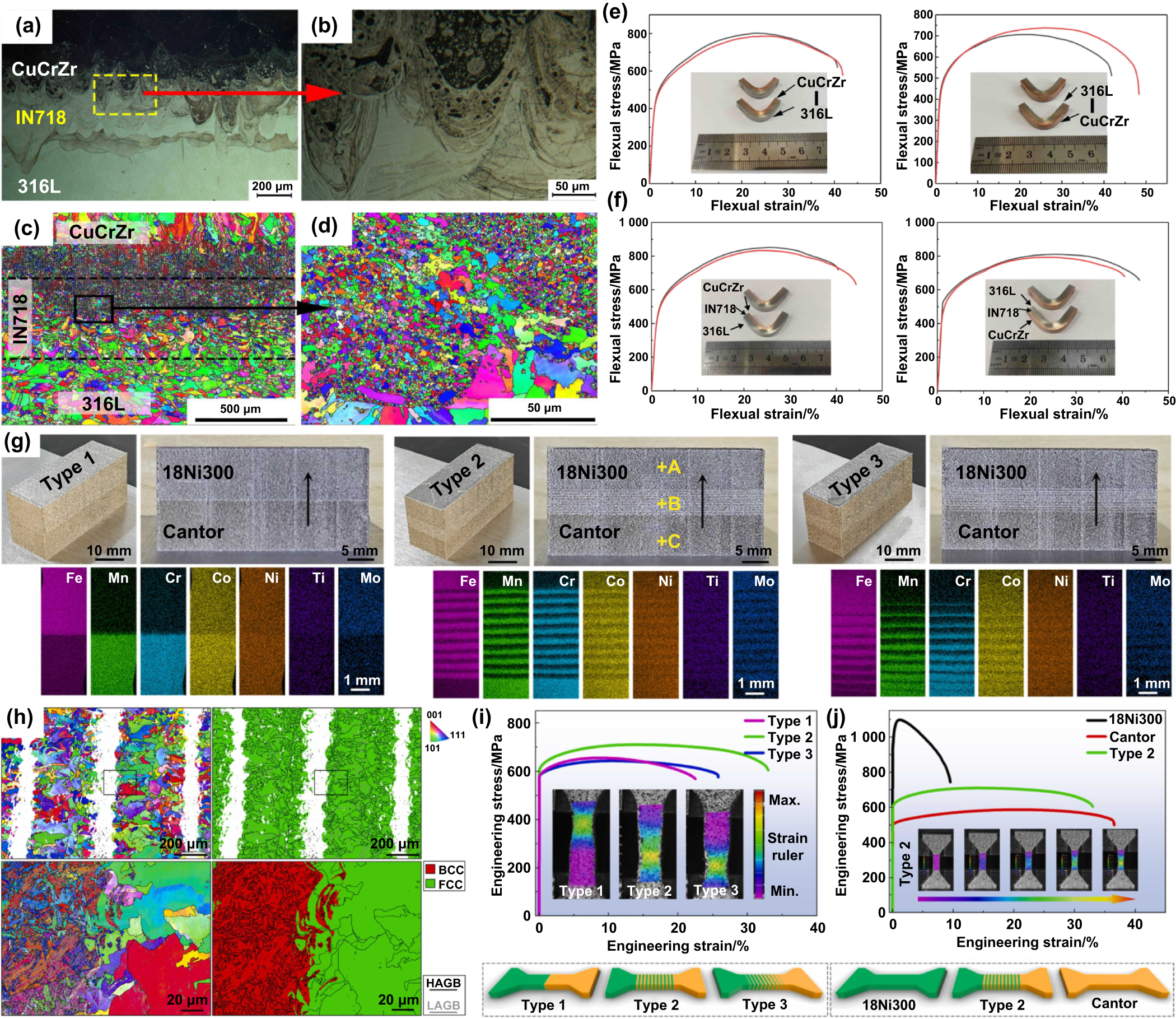 Recent advances on additive manufacturing of heterogeneous/gradient ...