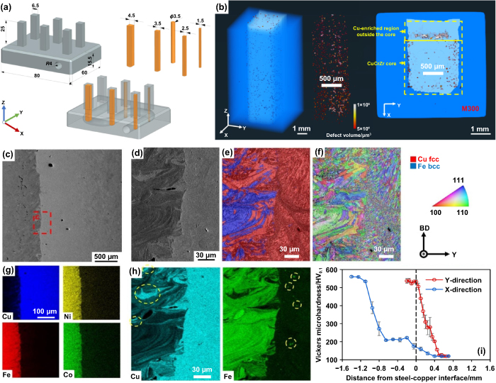Recent advances on additive manufacturing of heterogeneous/gradient ...