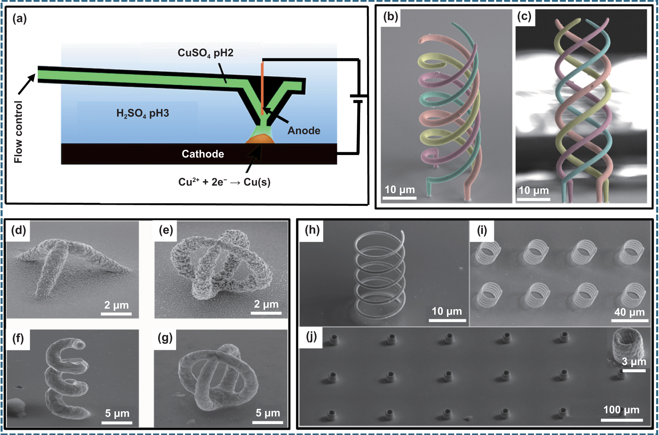 Frontiers in atomic-level manufacturing: atomic-scale electrochemical ...