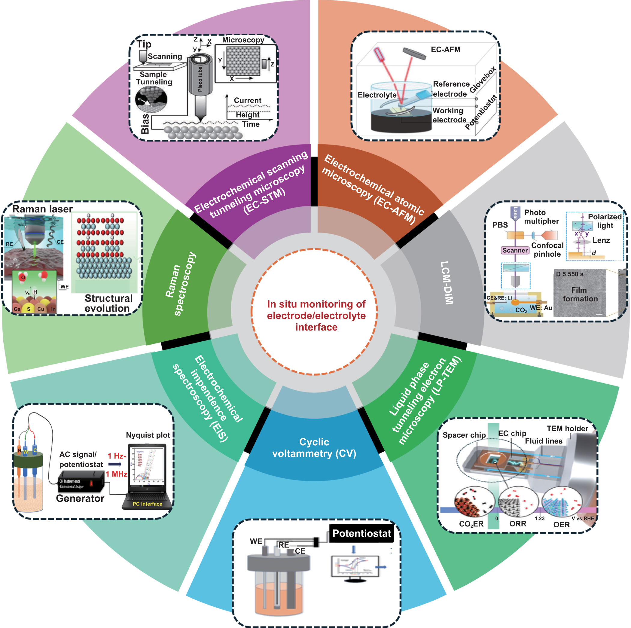 Frontiers in atomic-level manufacturing: atomic-scale electrochemical ...