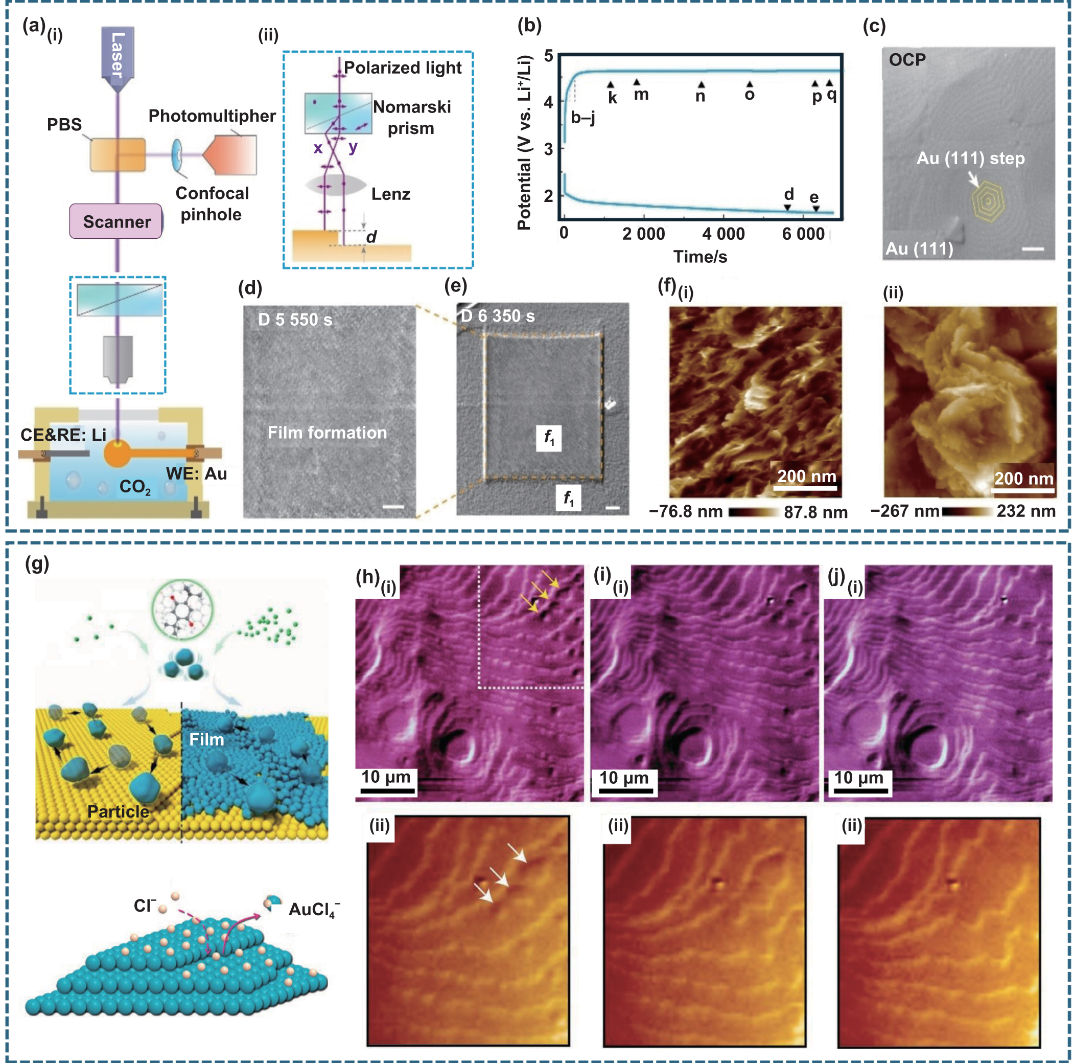 Frontiers in atomic-level manufacturing: atomic-scale electrochemical ...