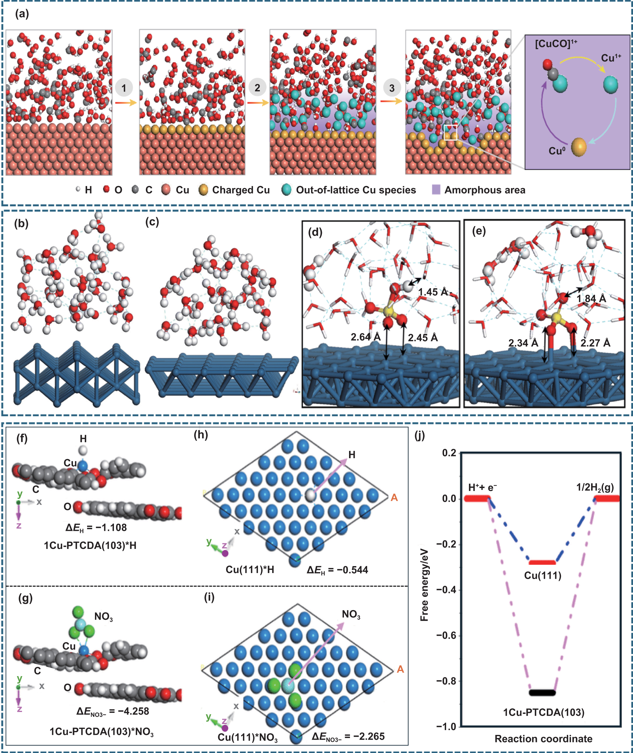 Frontiers in atomic-level manufacturing: atomic-scale electrochemical ...
