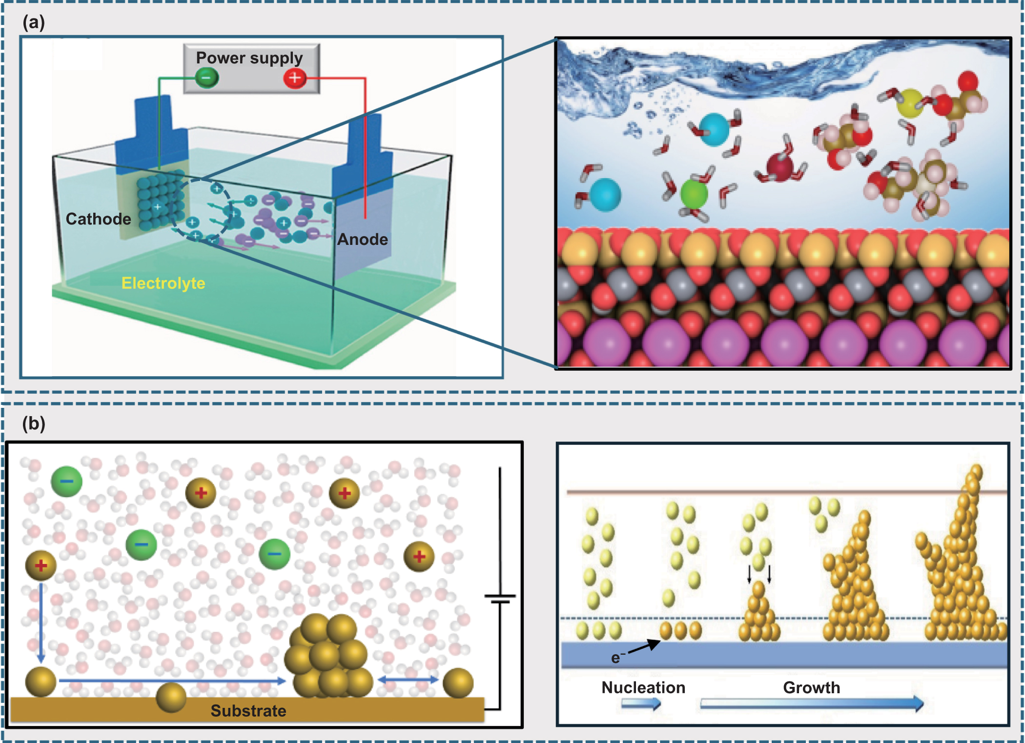 Frontiers in atomic-level manufacturing: atomic-scale electrochemical ...