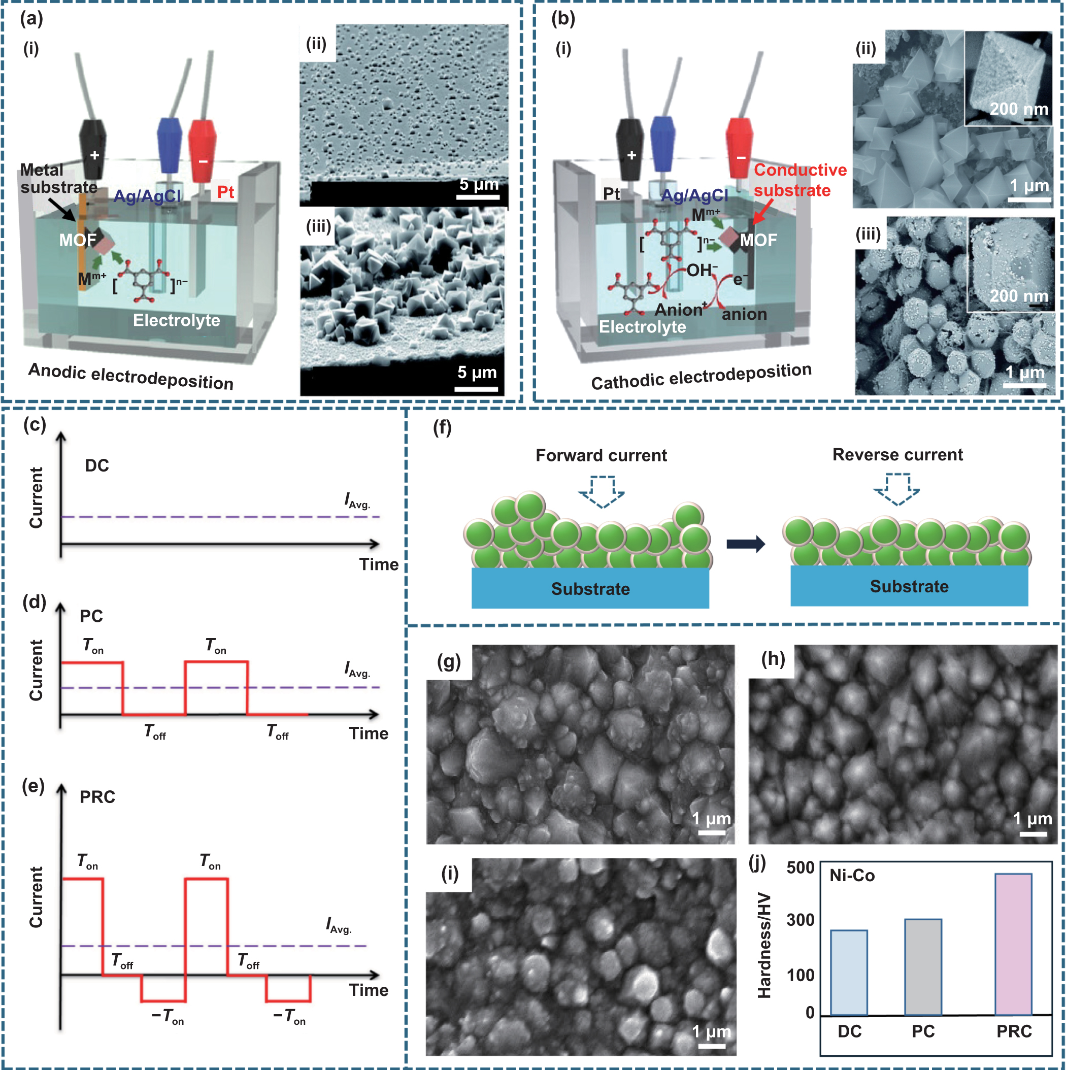 Frontiers in atomic-level manufacturing: atomic-scale electrochemical ...