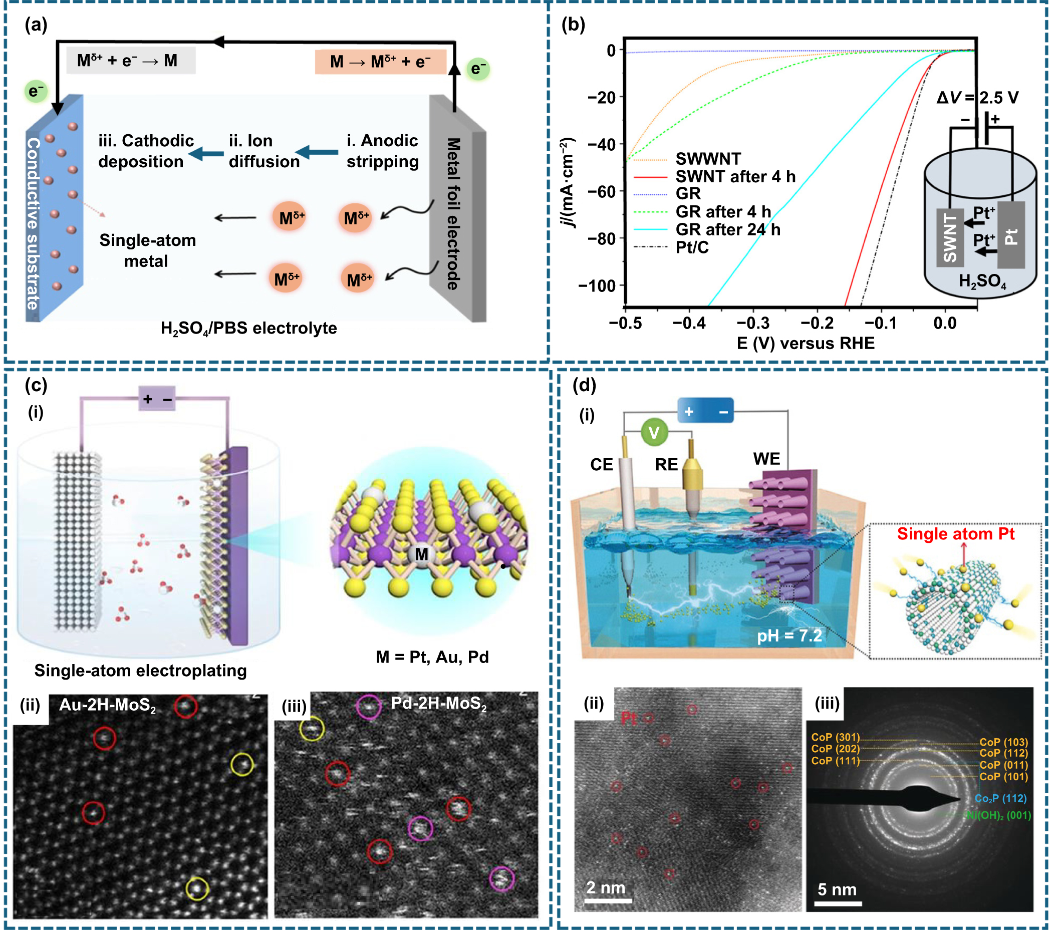 Frontiers in atomic-level manufacturing: atomic-scale electrochemical ...
