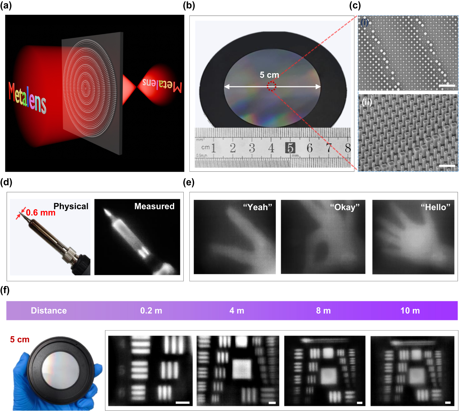 Wafer-level perfect conformal contact lithography at the diffraction ...