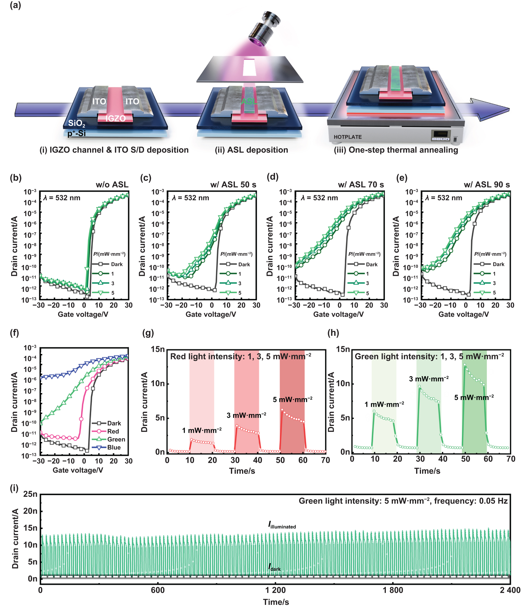 Swiftly accessible retinomorphic hardware for in-sensor image ...