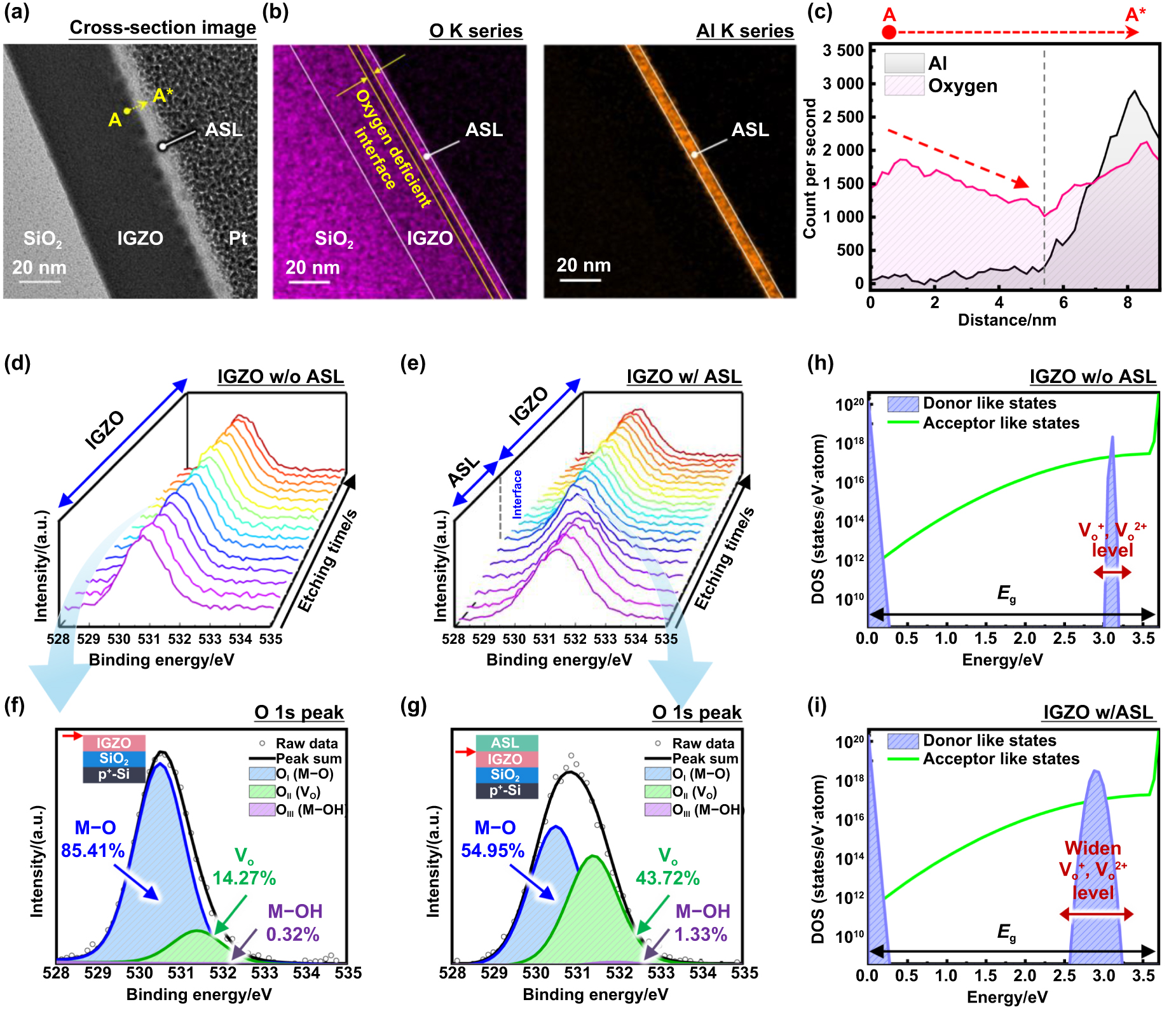 Swiftly accessible retinomorphic hardware for in-sensor image ...