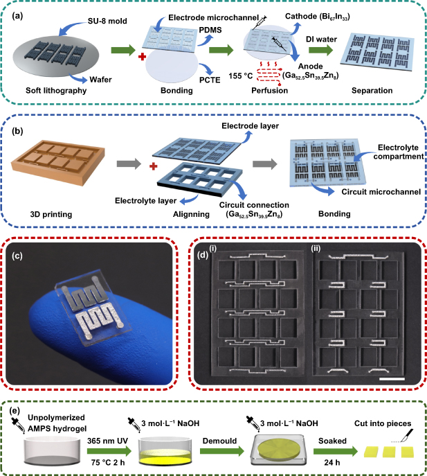 Fabrication of flexible reconfigurable battery based on liquid metal ...