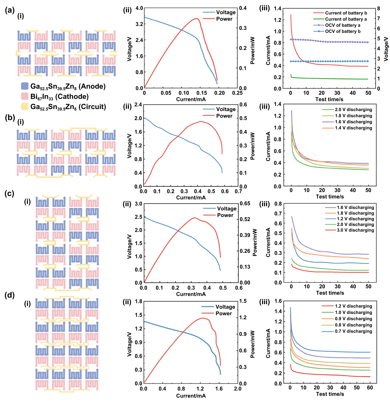 Fabrication of flexible reconfigurable battery based on liquid metal ...