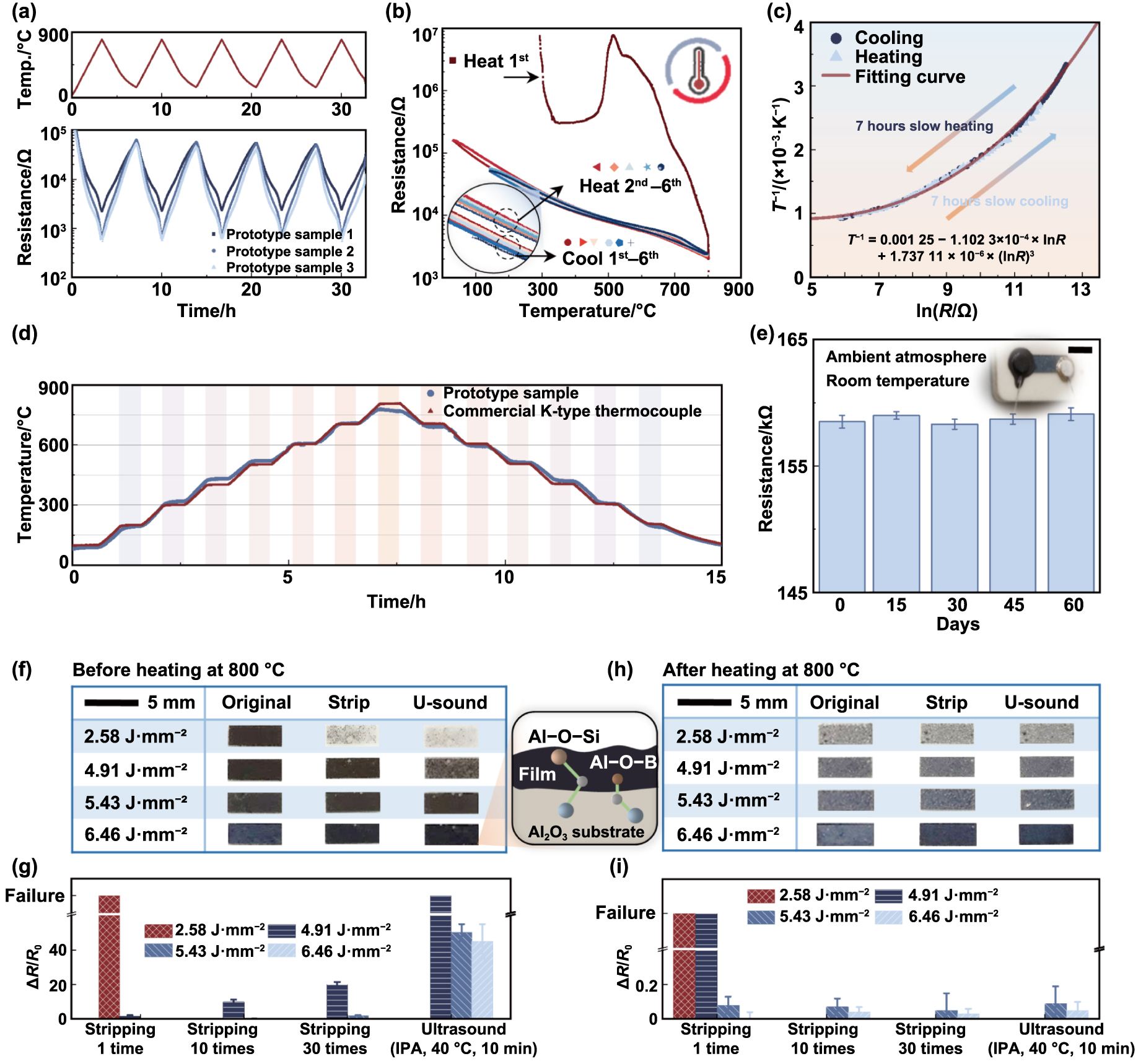 A laser-induced wide-range thin-film temperature sensor without ...