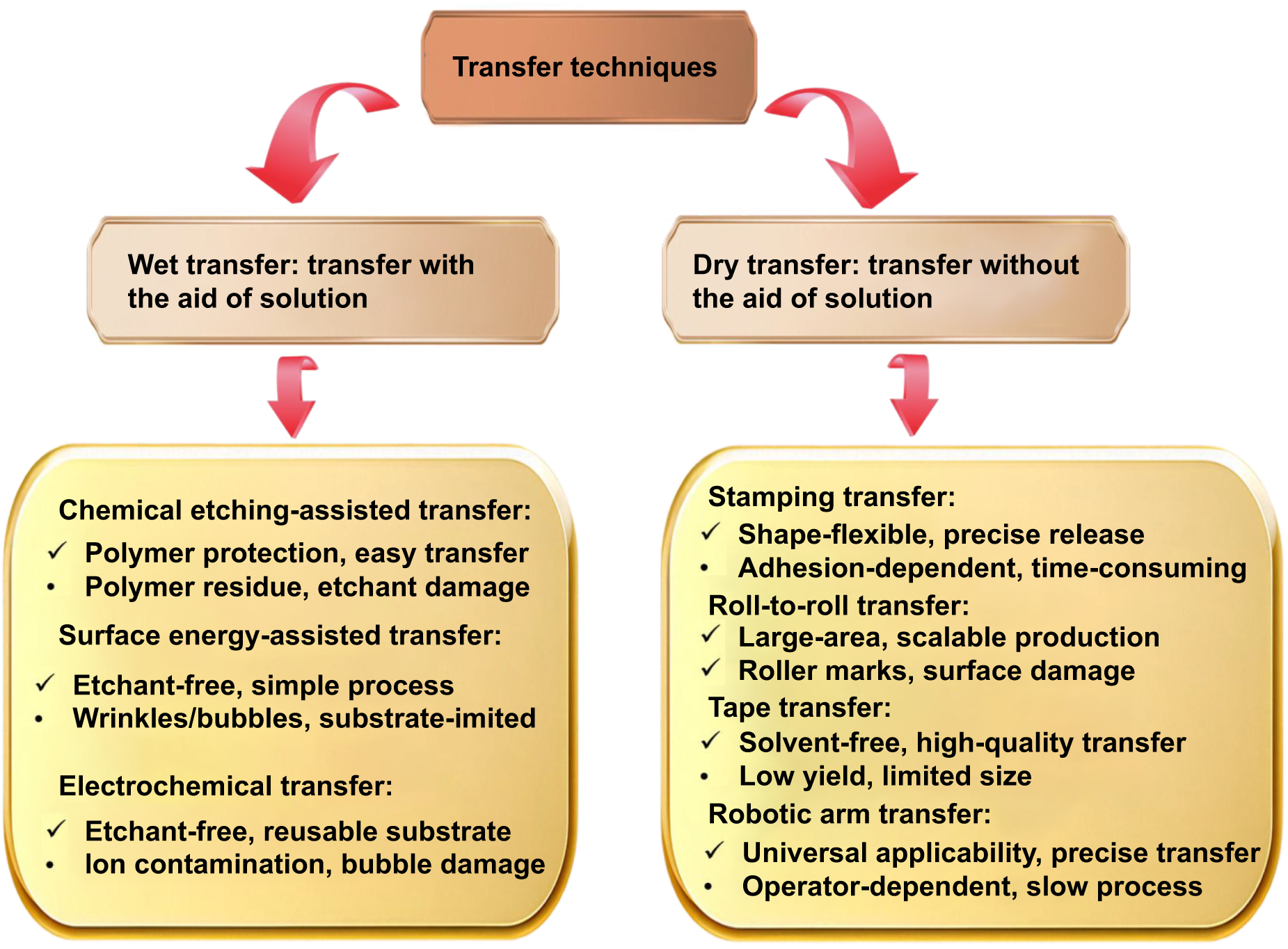 Progress and perspectives of high-quality mechanical properties testing ...