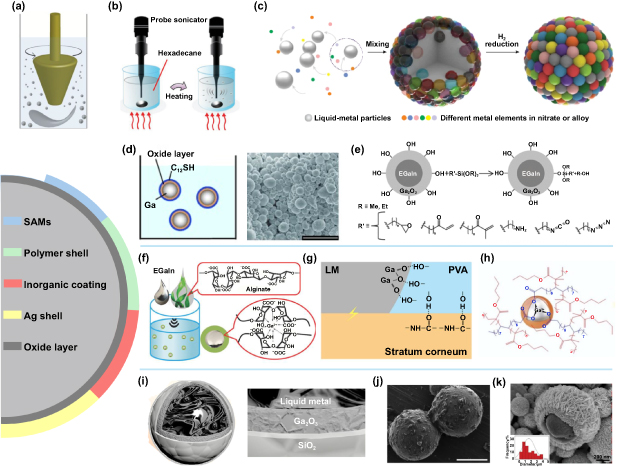Nano/micro-engineered metallic flexible electrodes: advancing the era ...