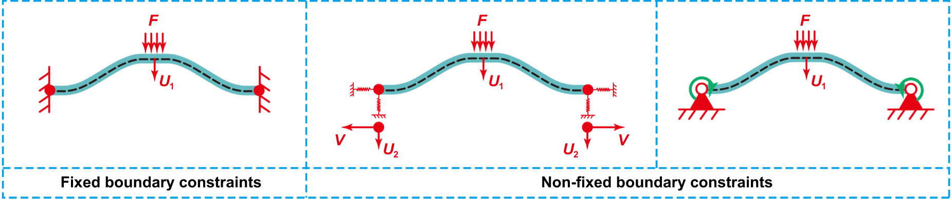 Mechanical metamaterials based on snap-through instability structures ...