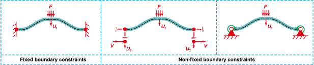 Mechanical metamaterials based on snap-through instability structures ...