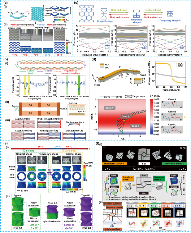 Mechanical metamaterials based on snap-through instability structures ...