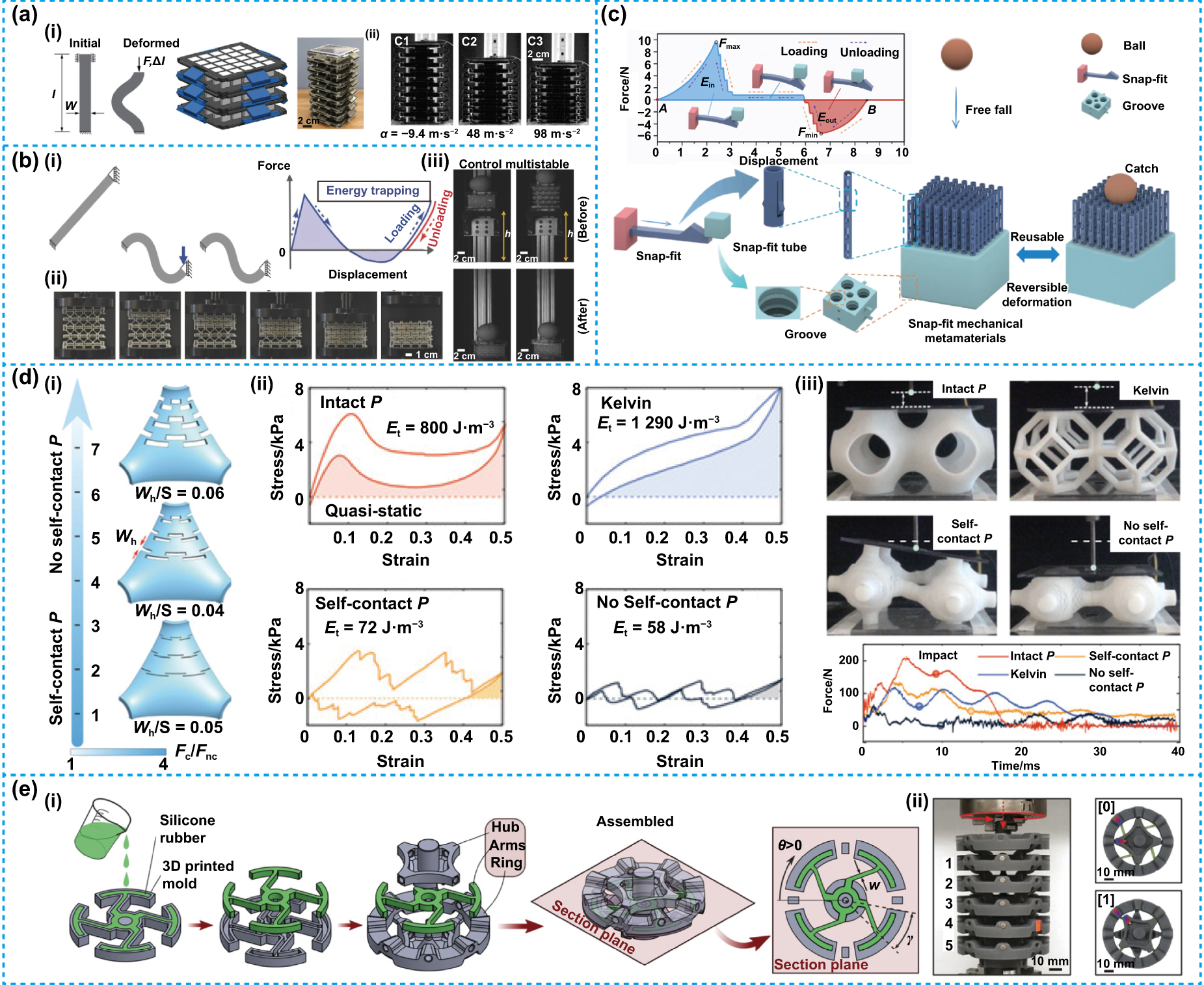 Mechanical metamaterials based on snap-through instability structures ...