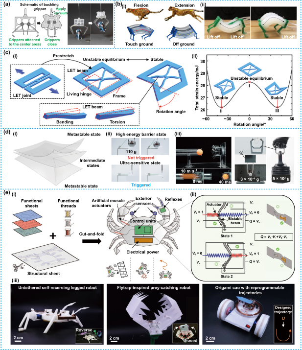 Mechanical metamaterials based on snap-through instability structures ...