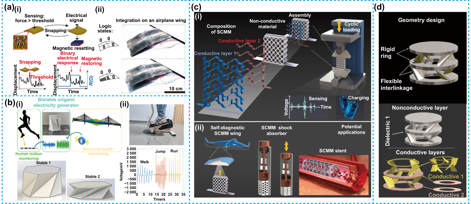 Mechanical metamaterials based on snap-through instability structures ...
