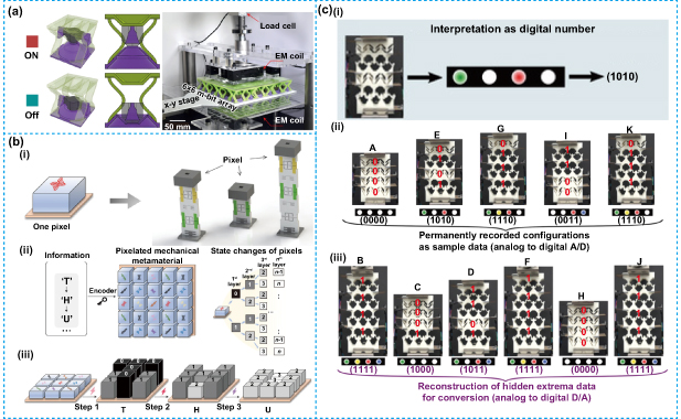 Mechanical metamaterials based on snap-through instability structures ...