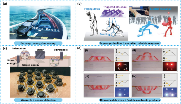 Mechanical metamaterials based on snap-through instability structures ...
