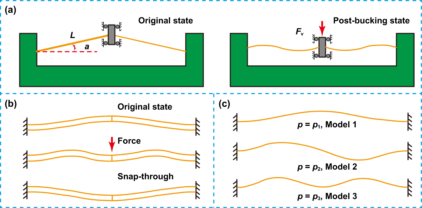 Mechanical metamaterials based on snap-through instability structures ...