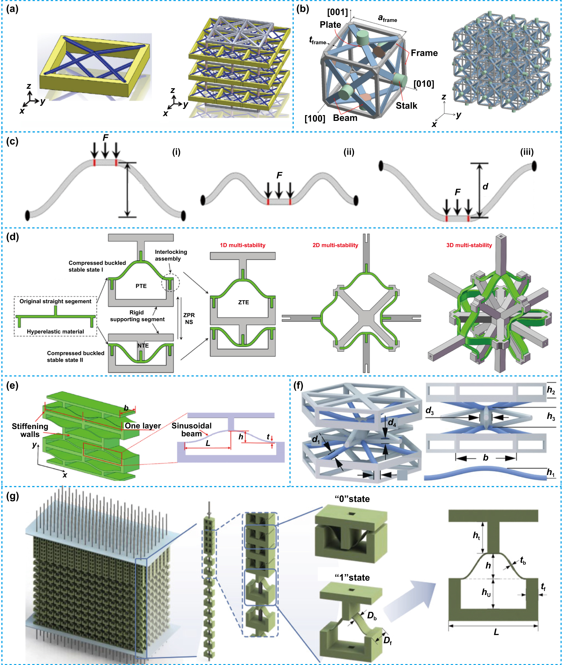 Mechanical metamaterials based on snap-through instability structures ...