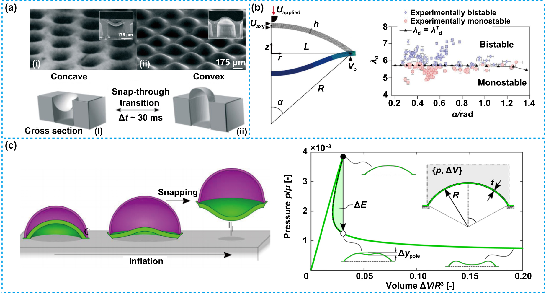Mechanical metamaterials based on snap-through instability structures ...