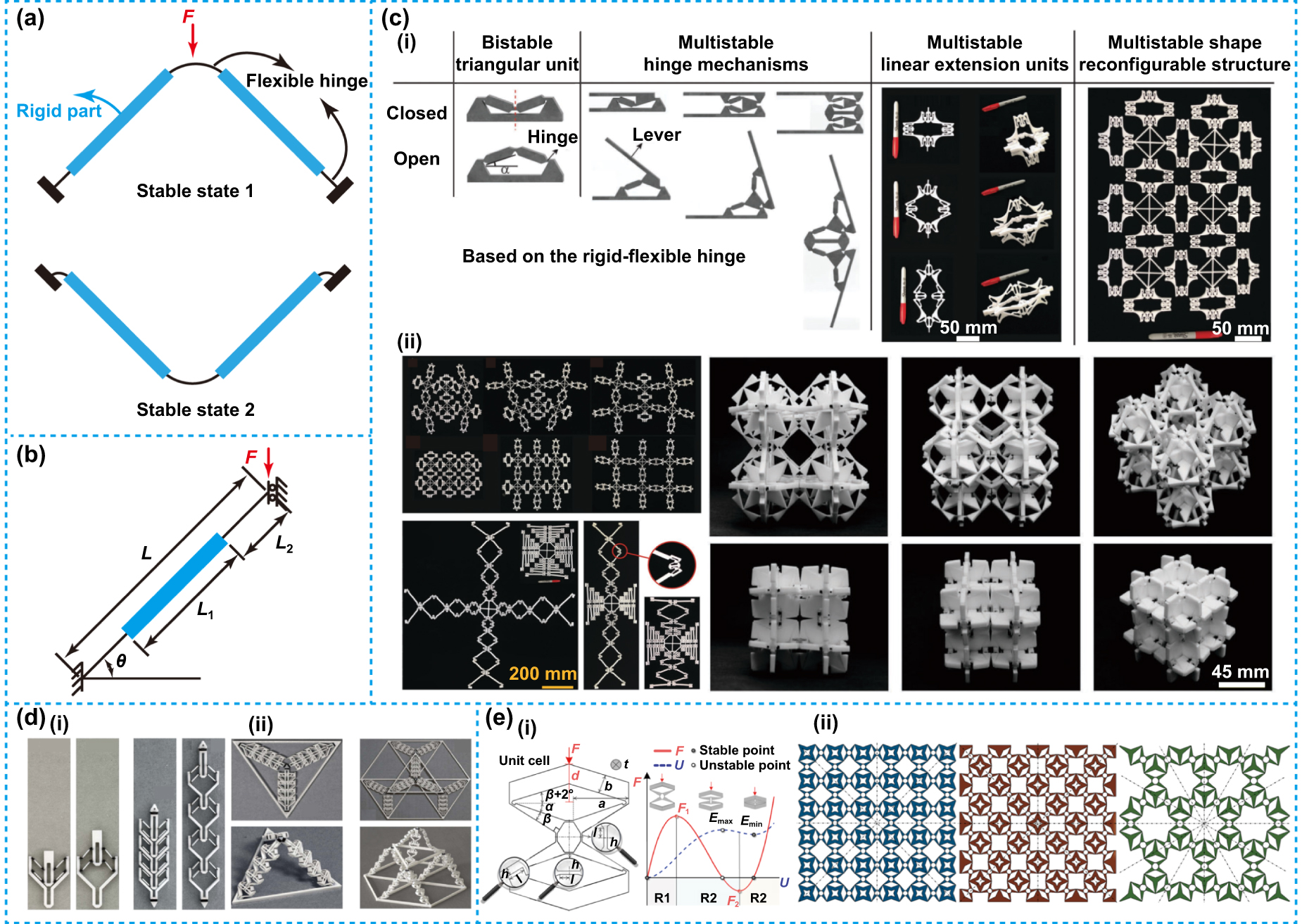 Mechanical metamaterials based on snap-through instability structures ...