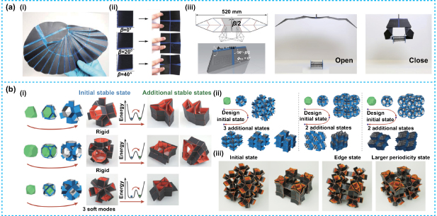 Mechanical metamaterials based on snap-through instability structures ...