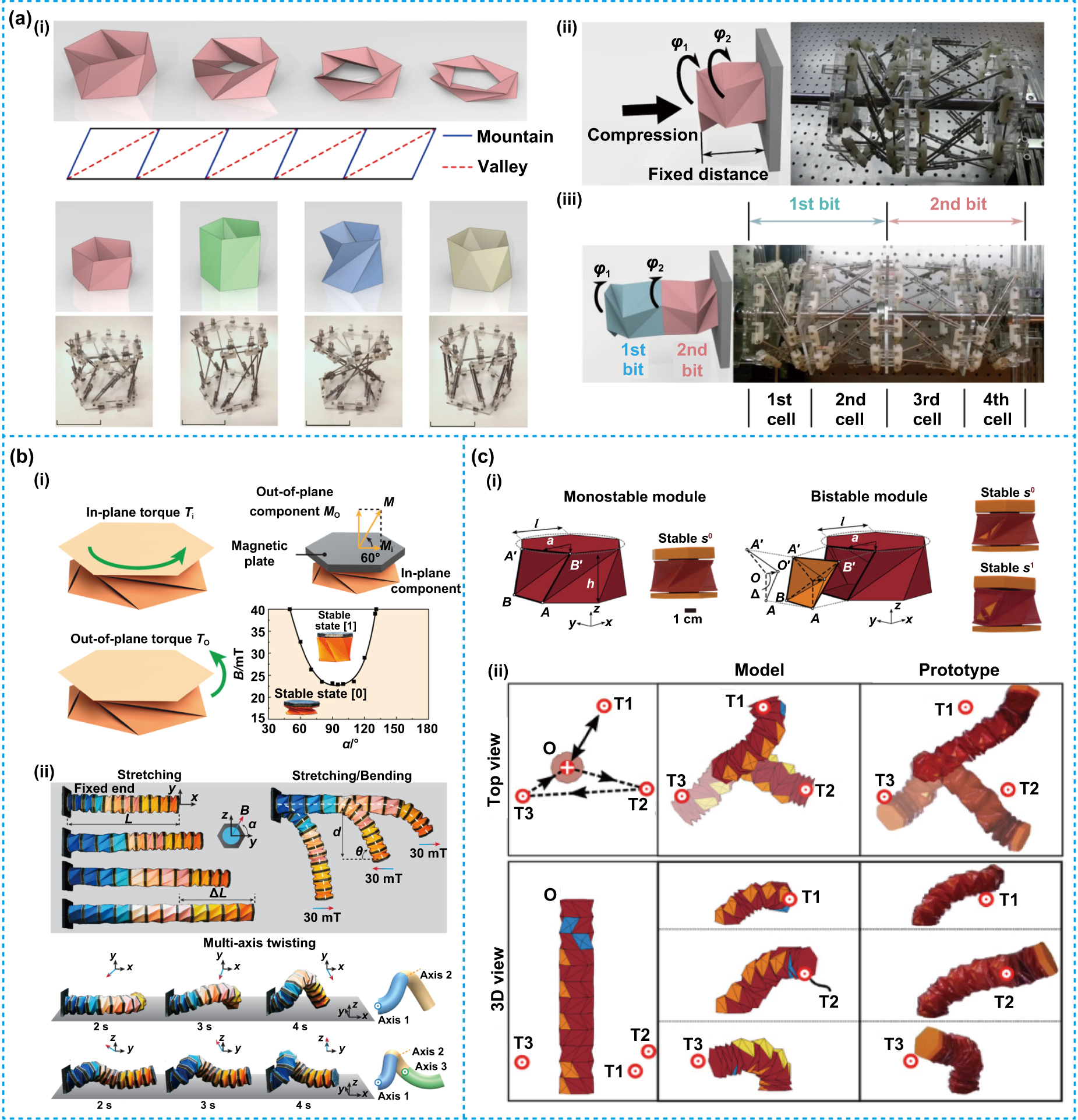 Mechanical metamaterials based on snap-through instability structures ...