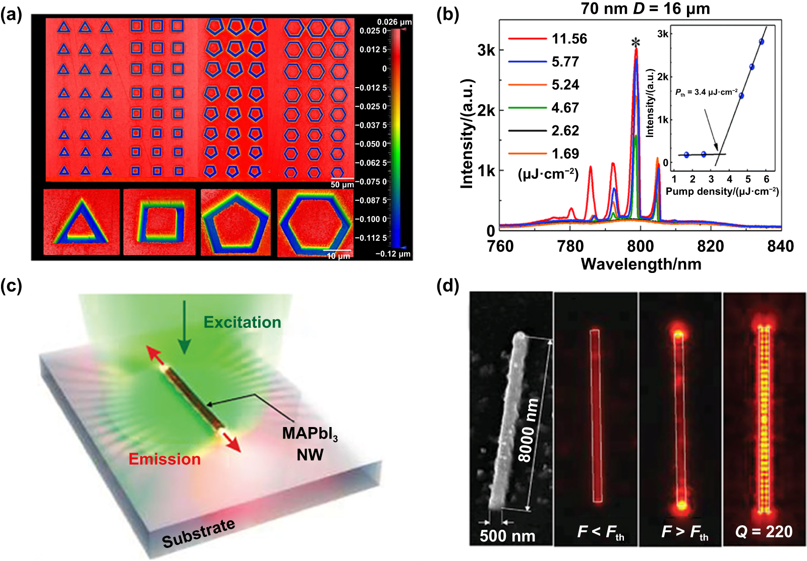 Laser micro-nano processing of optoelectronic materials - IOPscience