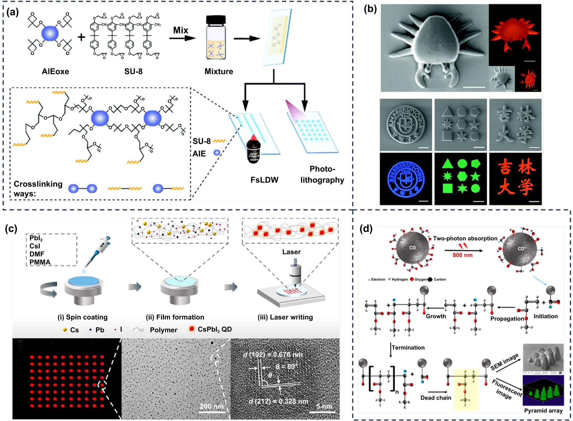 Laser micro-nano processing of optoelectronic materials - IOPscience