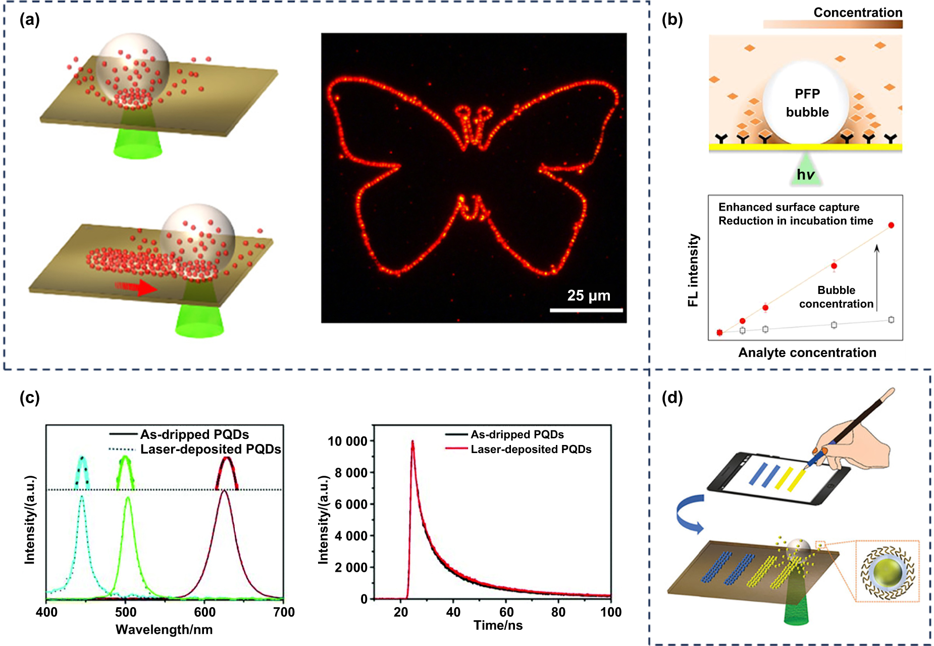 Laser micro-nano processing of optoelectronic materials - IOPscience