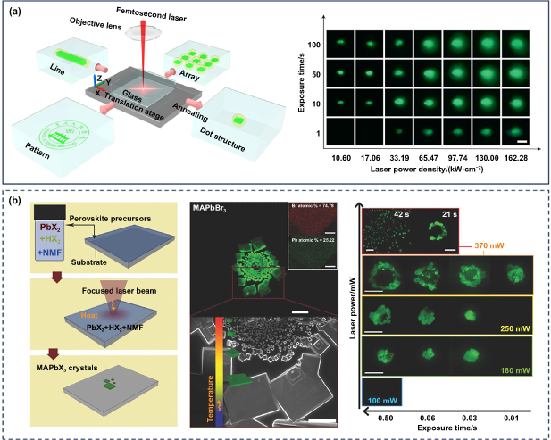 Laser micro-nano processing of optoelectronic materials - IOPscience