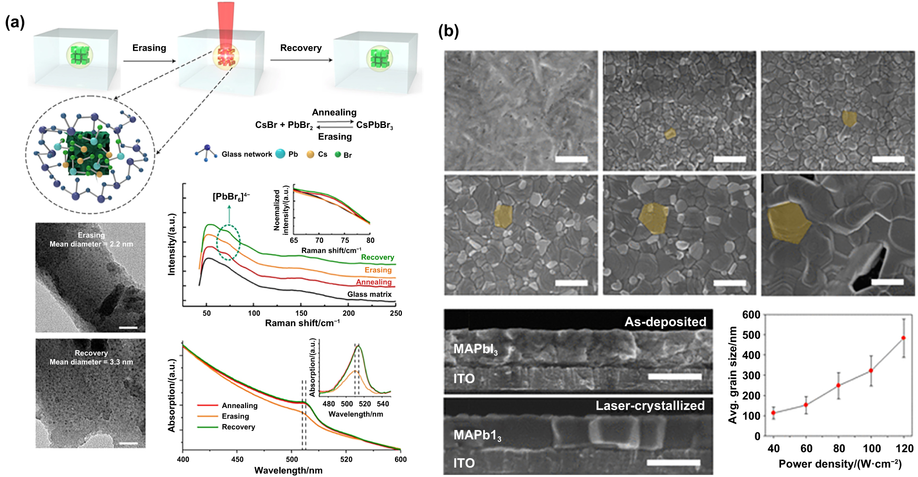 Laser micro-nano processing of optoelectronic materials - IOPscience
