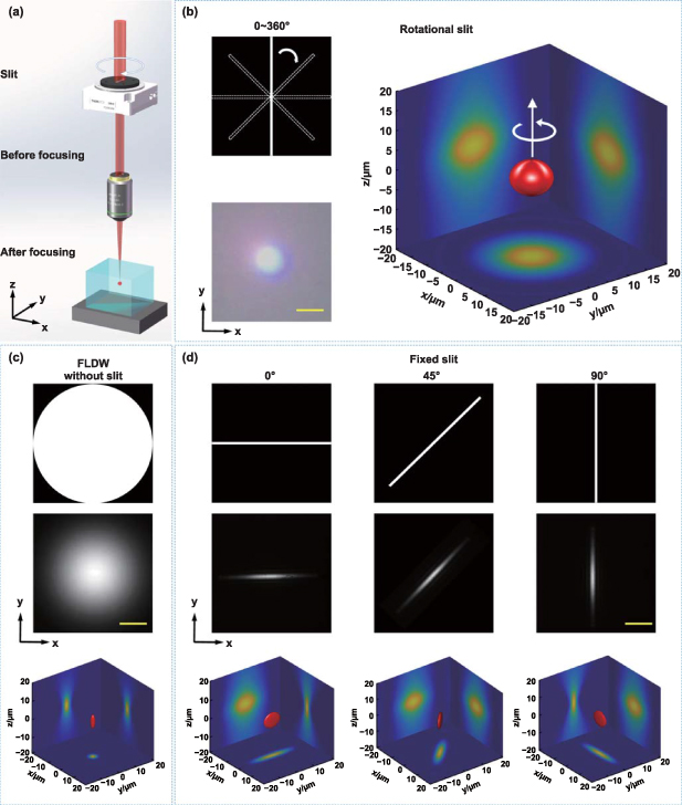 Femtosecond laser three-dimensional isotropic inscription in glass ...