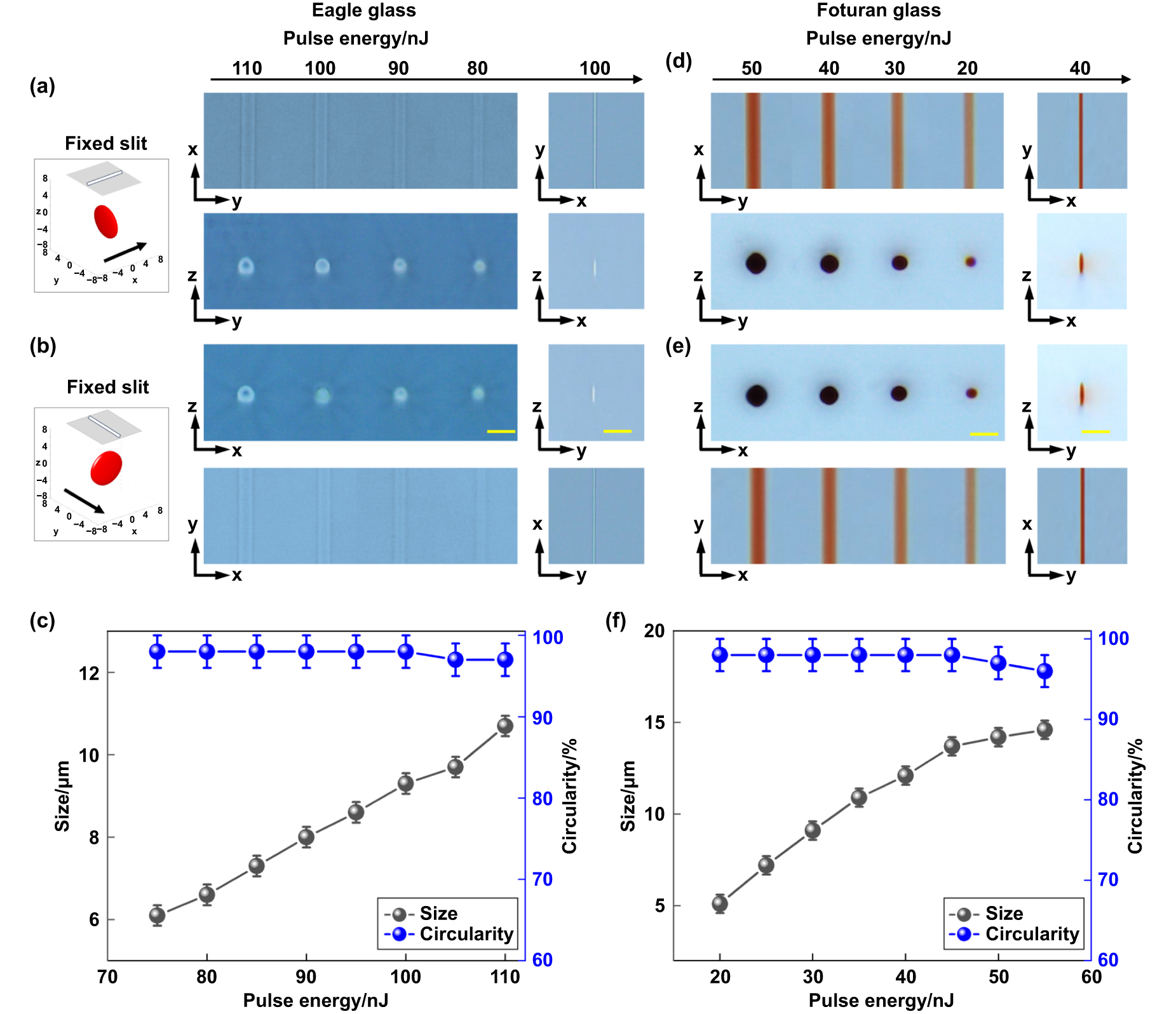 Femtosecond laser three-dimensional isotropic inscription in glass ...