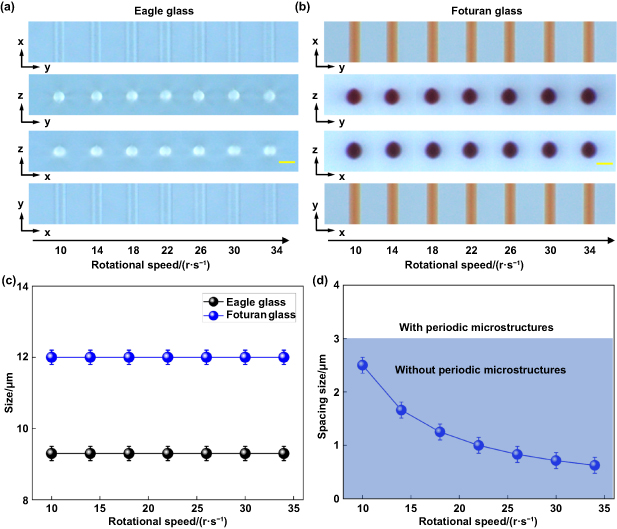 Femtosecond laser three-dimensional isotropic inscription in glass ...