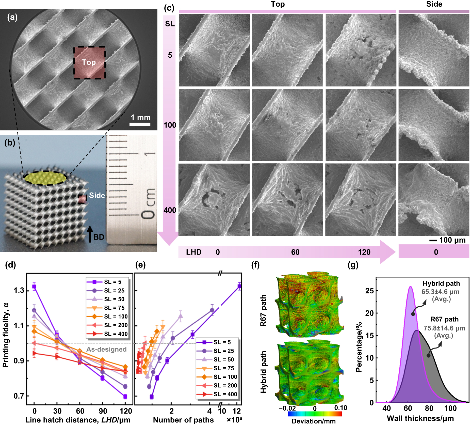 Laser additive manufacturing of high-resolution microscale shell ...