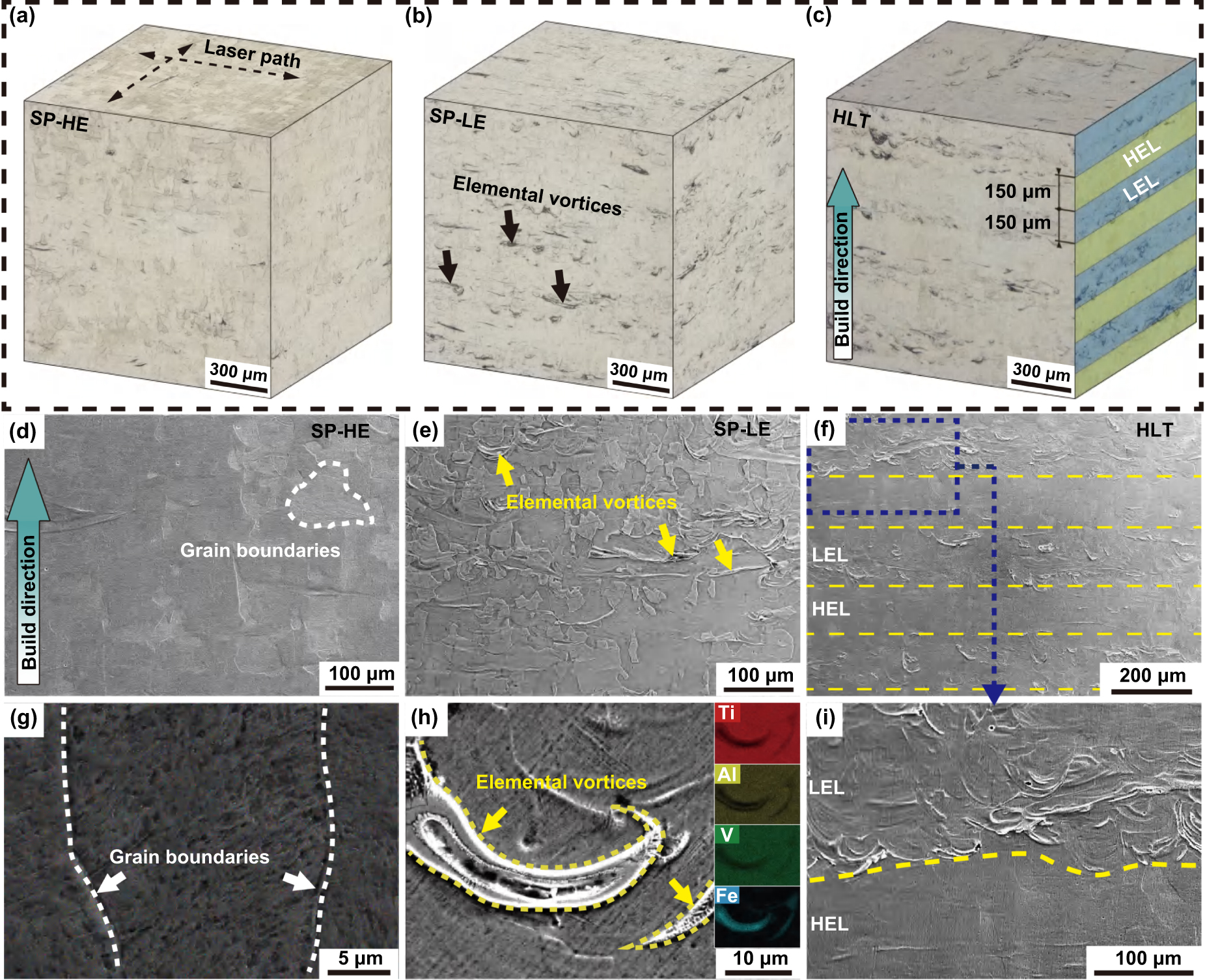 Overcoming the strength-ductility trade-off in additive manufacturing ...