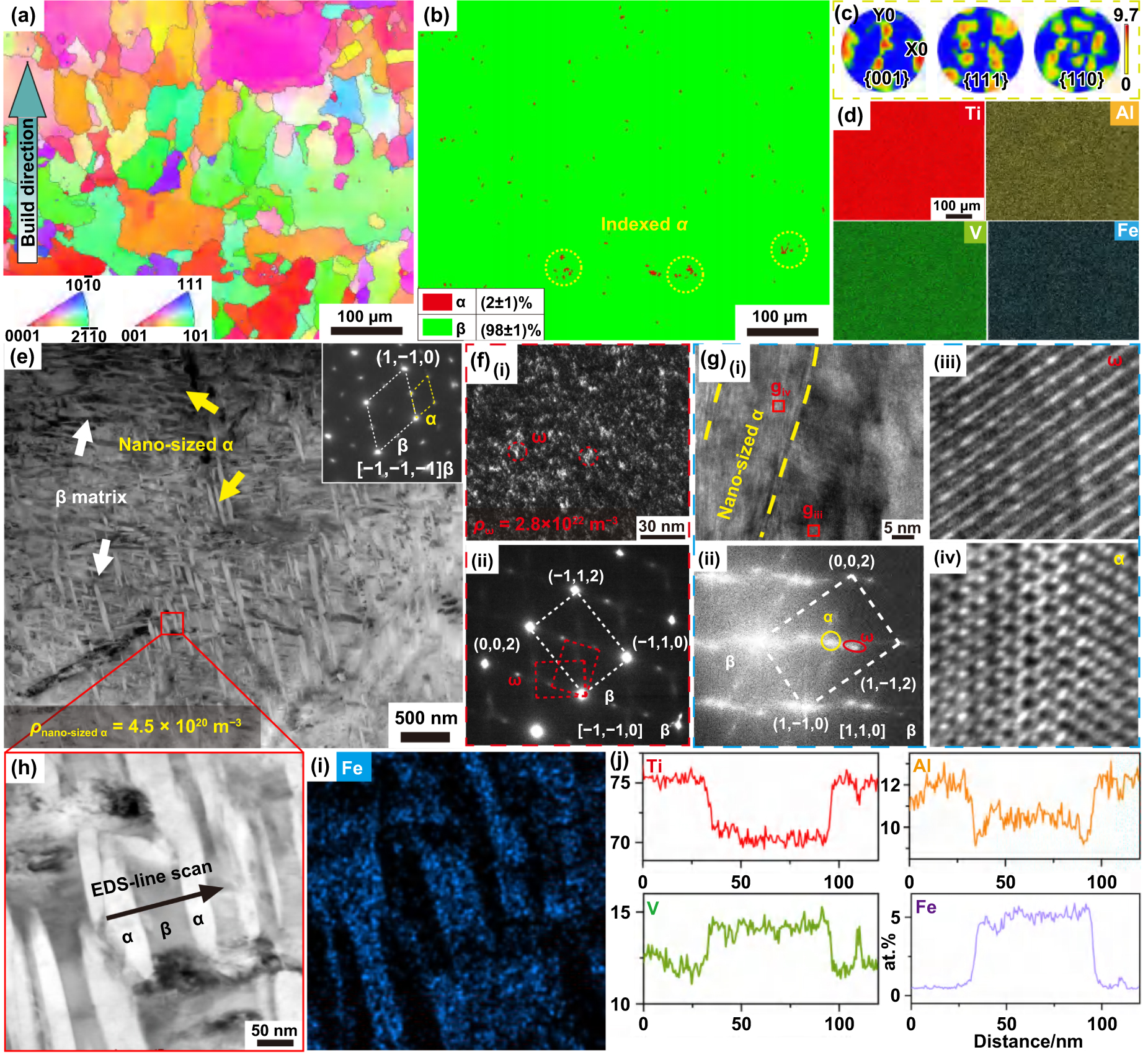 Overcoming the strength-ductility trade-off in additive manufacturing ...
