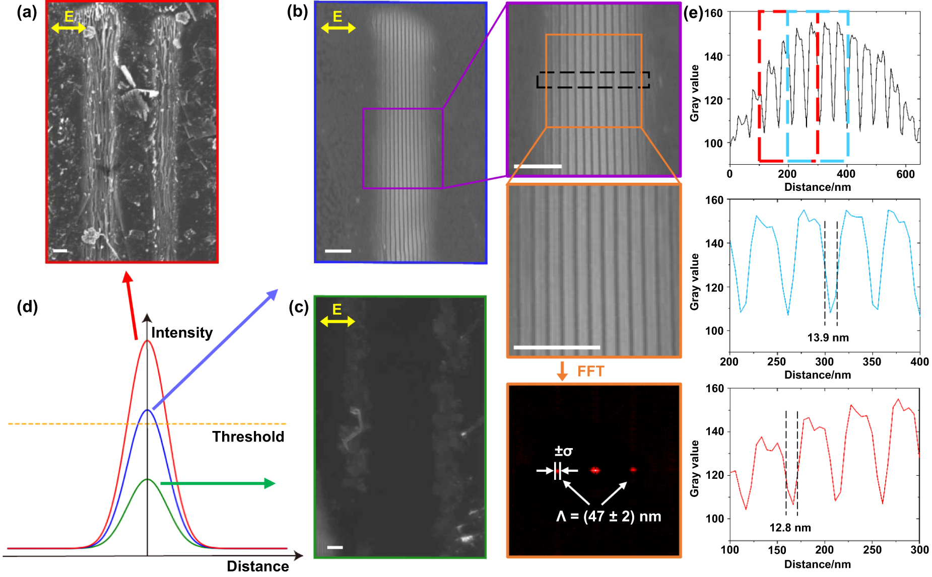 Femtosecond laser-induced sub-50-nm period nanogratings with ultrahigh ...