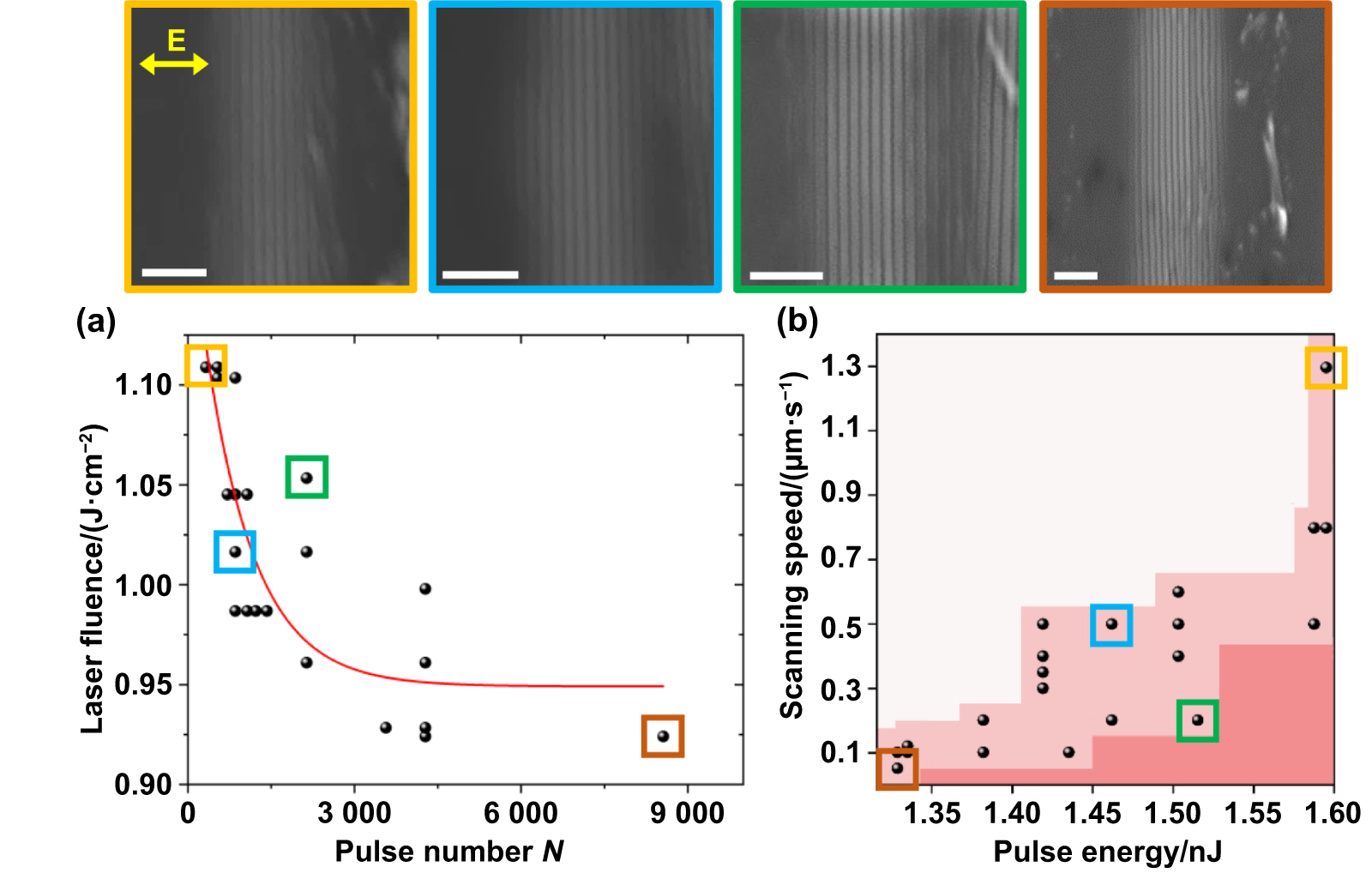 Femtosecond laser-induced sub-50-nm period nanogratings with ultrahigh ...