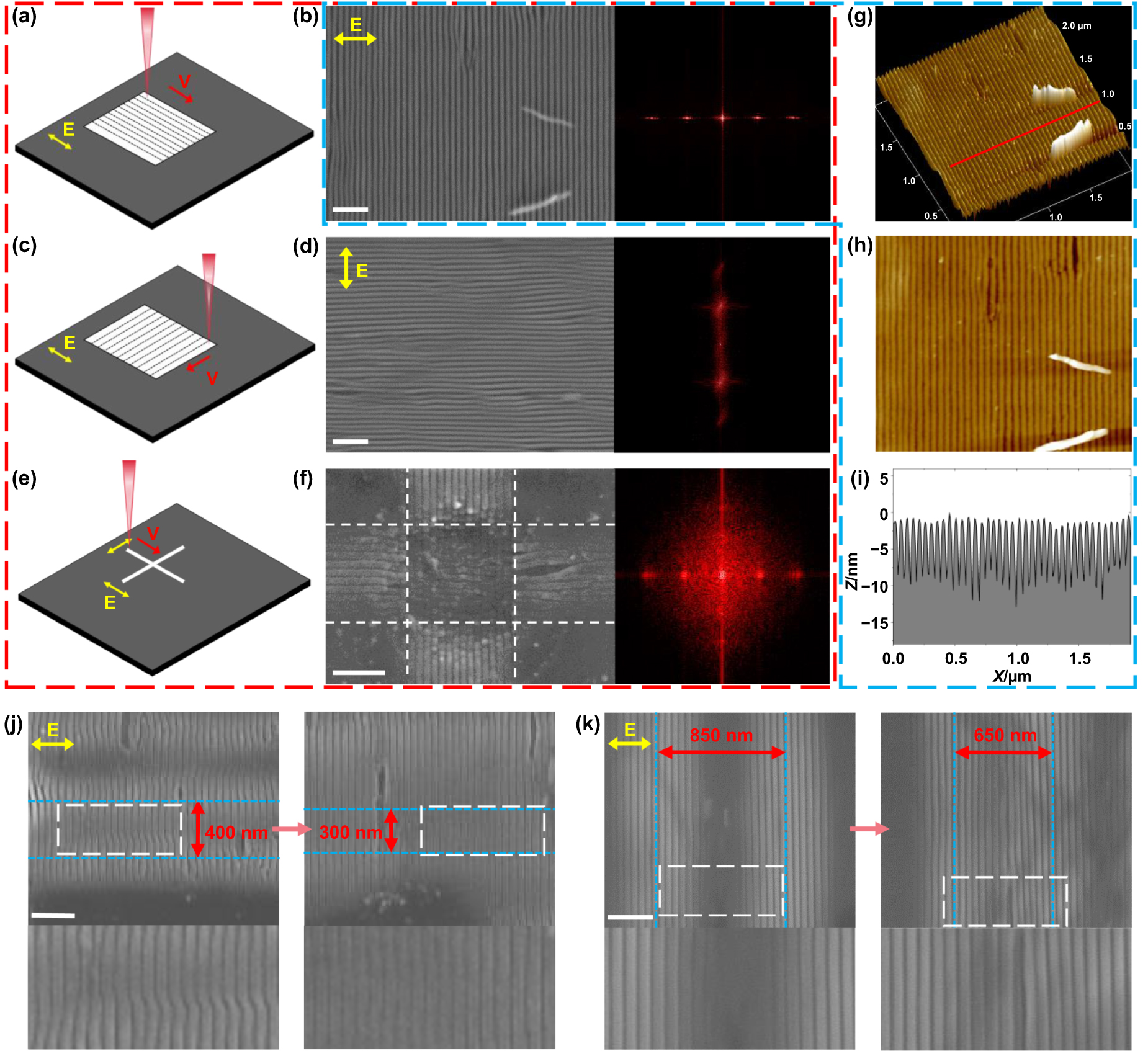 Femtosecond laser-induced sub-50-nm period nanogratings with ultrahigh ...