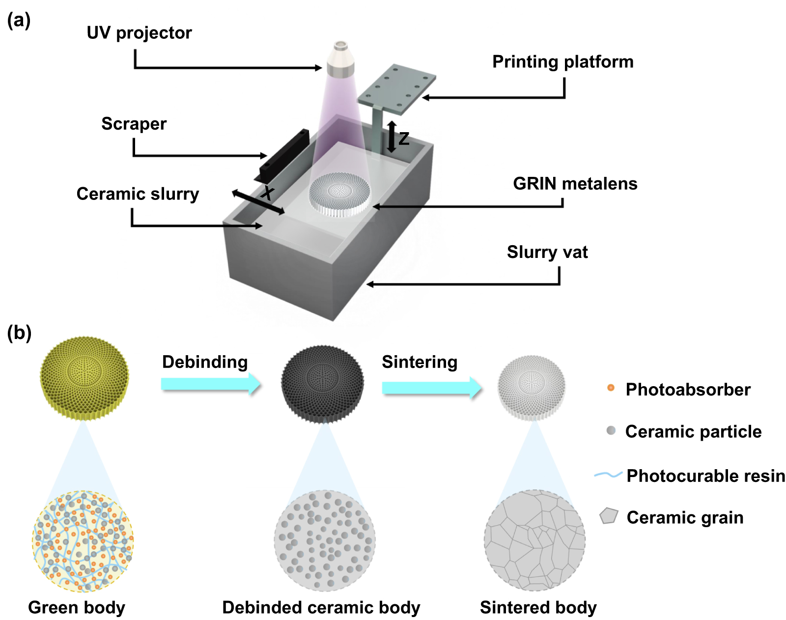 Digital light processing 3D printing of ceramics for W-band gradient ...