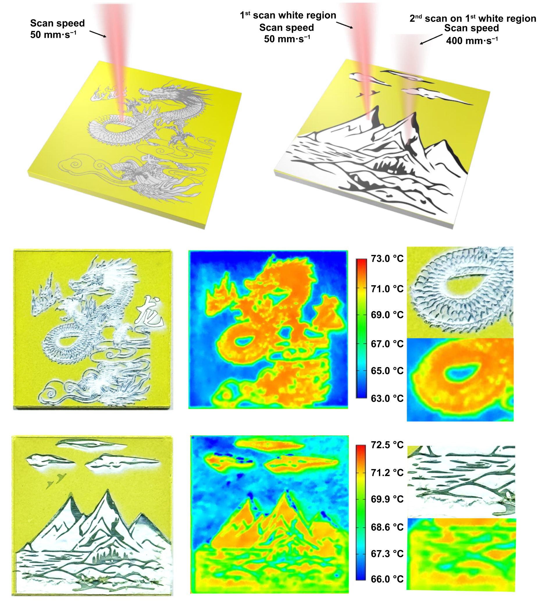 Bionic femtosecond laser manufacturing for impressionistic camouflage ...